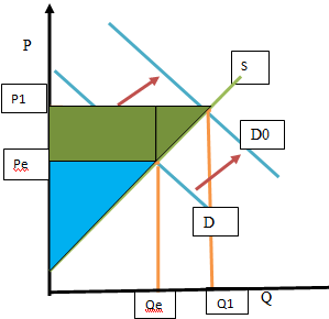 Suppose the demand for French bread rises. Explain what happens to ...