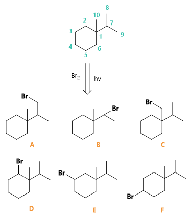 Calculate the % of each of the monobrominate products below. (relative ...