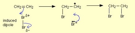 To understand why Br- attacks a carbon of the bromonium ion rather than ...