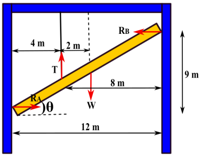 The figure shows a 15 m pole which has a mass of 150 kg. It is ...