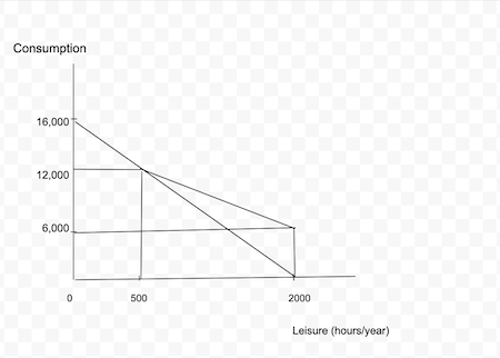 Consider an income guarantee program with an income guarantee of ...