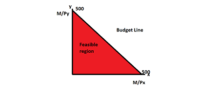 For parts (a) - (c) below, write down a mathematical expression for Pat ...