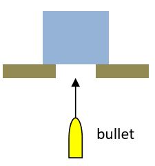 In the figure here, a 10.7 g bullet moving directly upward at 940 m/s ...