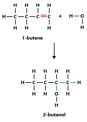 Consider the preparation of 2-butanol from the reaction between 1 ...