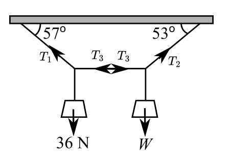Calculate the weight of block A that is shown in the figure below ...