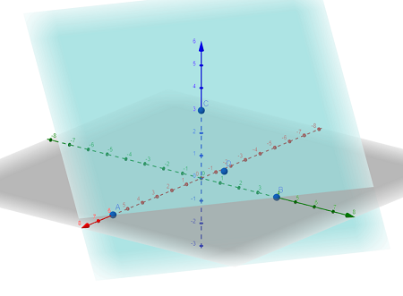 Sketch the plane represented by the linear equation. Then list four ...