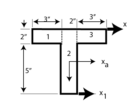 Determine the area moment of inertia about a horizontal axis passing ...