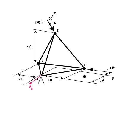 The space truss of the attached figure is supported by a ball-and ...