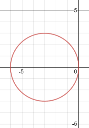 Sketch the graph.\\ 1) r= -6 \cos \theta \\ 2) r=2\cos 4\theta ...