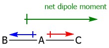 How can you tell whether a molecule is polar or not? | Homework.Study.com