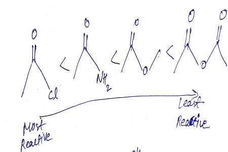 1) Arrange these compounds in order of reactivity with nucleophiles ...