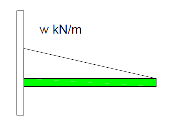When the shear force diagram is a parabolic curve between two points ...