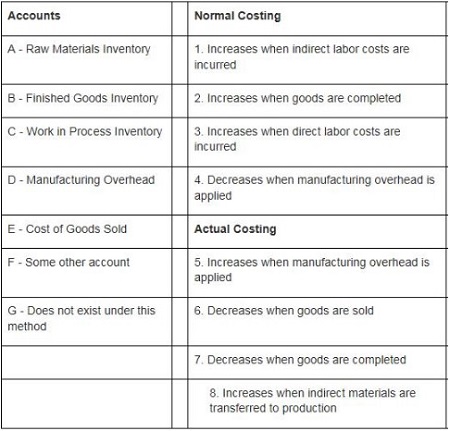 Problem 11 Listed below are 8 transaction effects under the actual and ...