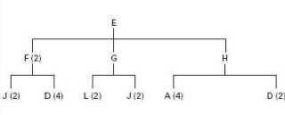 Given the following diagram for a product, determine the quantity of ...