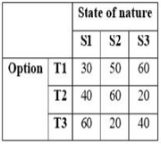 The following payoff matrix indicates the expected profits associated ...