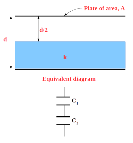 A parallel plate capacitor has cross sectional area A and separation d ...