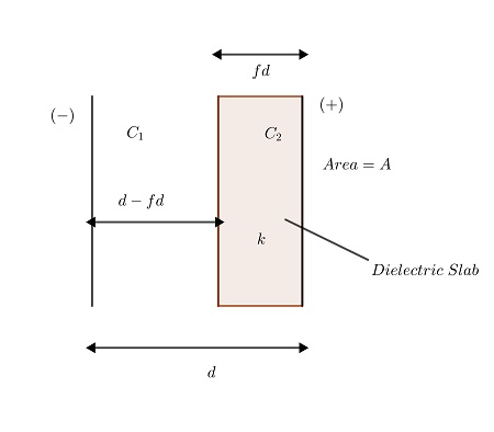 A parallel-plate capacitor with a plate separation d has a capacitance ...