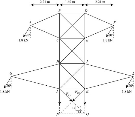 The diagonal members in the center panels of the power transmission ...