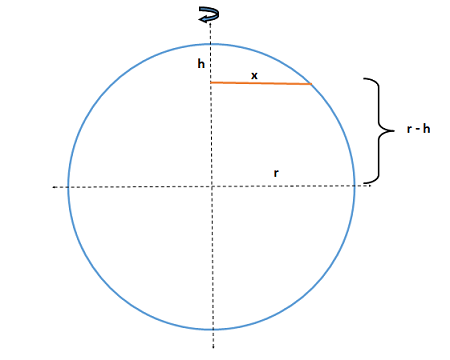 Use calculus to find the volume of a cap of a sphere with height h and ...