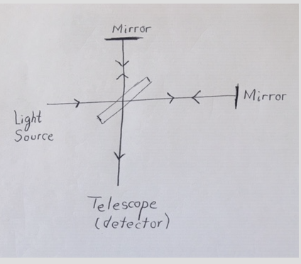 What is the Michelson and Morley experiment? | Homework.Study.com