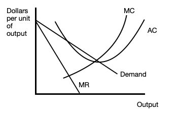 The marginal revenue curve of a monopolistic competitive firm is: a ...