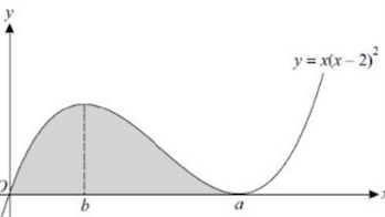 Find the area of the shaded region in a graph | Homework.Study.com