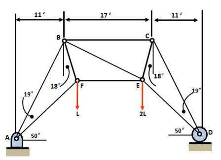 Determine the force in member ''BE'' of the loaded truss. The force is ...