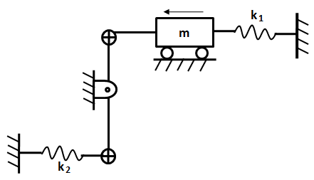 Consider the system shown in the figure. The rod is massless. Define ...