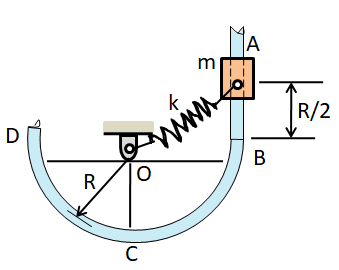 The collar of mass m is released from rest while in position A and ...