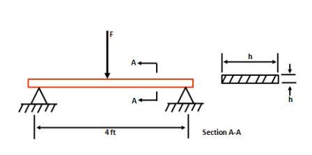 Illustrated is a rectangular steel bar with simple supports at the end ...
