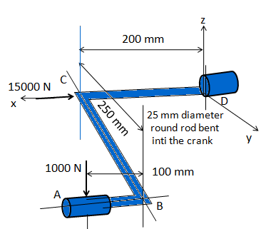 For the figure given below to determine the reaction and moments at the ...