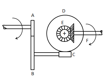 Gear ''C'' is a double-threaded worm gear. Gear ''A'' is rotating at ...