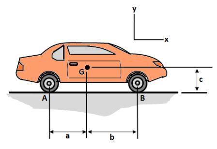To use the equations of motion as they relate to linear translation of ...