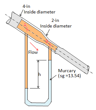 Oil with a specific gravity of 0.90 is flowing downward through the ...