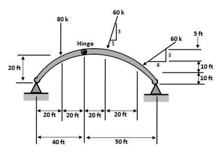 Find all the reactions for the structures shown below. Note Both ends ...