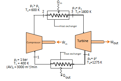 A simple gas turbine power cycle operating at steady with air as the ...