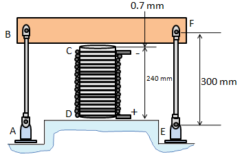 The center aluminum (modulus of elasticity 70 GPa, Poisson s ratio 0.32 ...