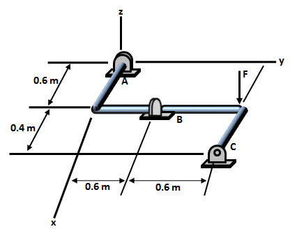 The pipe assembly is supported by smooth journal bearings at ''A'', ''B ...