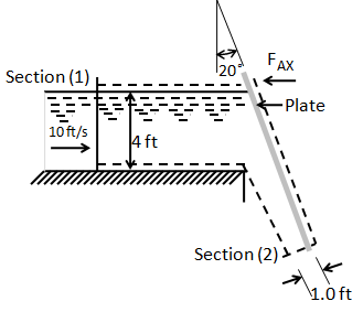 Water flows from a two-dimensional open channel and diverted by an ...