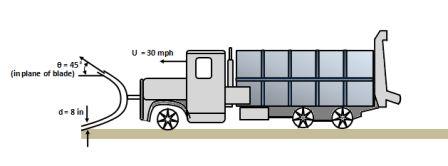 A snowplow mounted on a truck clears a path 12 ft through heavy wet ...