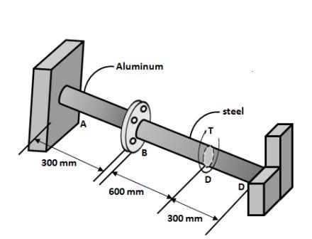 A torsional assembly consists of an aluminum alloy ( G = 28 GPa ...