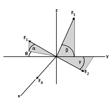 In the diagram below, F_{4}=(450N) lies along the x-axis, F_{2}=(350N ...