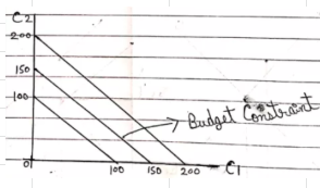 Assume the two-period model where C_{1} and C_{2} are perfect ...