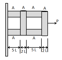 A simple structure with the profile shown below is loaded with force ...