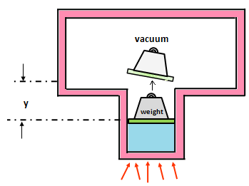 A weighted piston (total mass of 17 kg), resting on stops in a cylinder ...