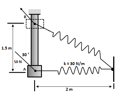 The collar at A has a mass of 3 ''kg'' and is attached to a light ...
