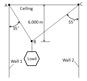 The figure shows two rods ''AB'' and ''BC'', supporting a load at ''B ...