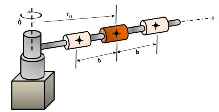 The small cylinder is made to move along the rotating rod with motion ...