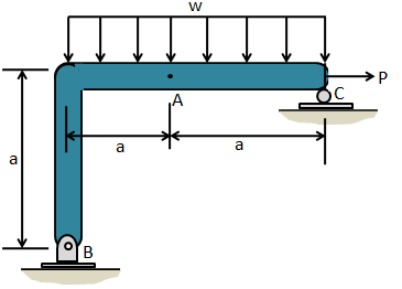 In this case, explain how to find the resultant internal loading acting ...