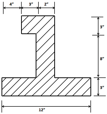 A) Given the composite section below, calculate ''Ix'' and ''Iy ...